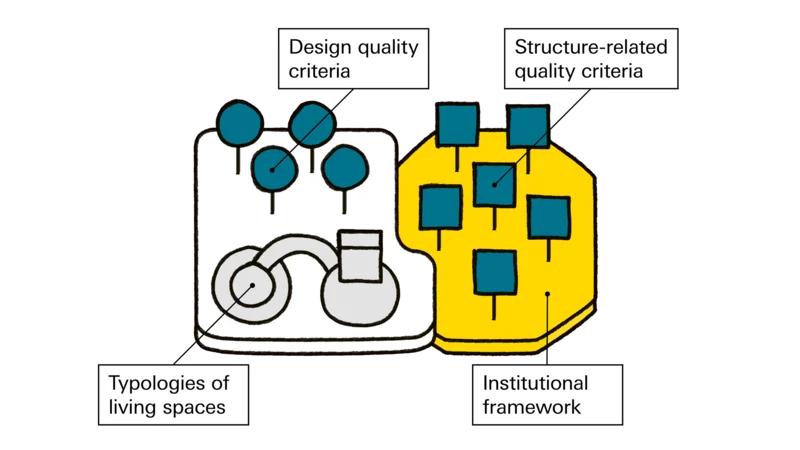CASE STUDIES OF CHILD-FRIENDLY LIVING SPACES | unicef.ch