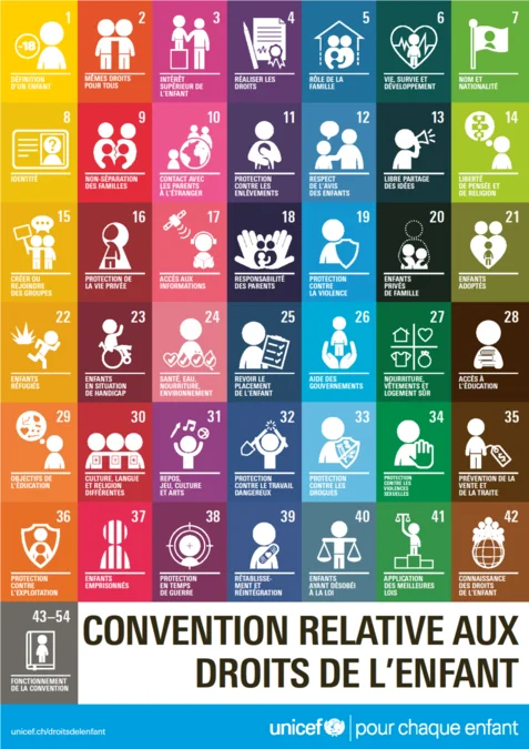 Poster sur les droits de l'enfant A2 | unicef.ch